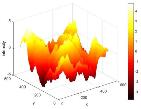 Phase Screen For Van Karman Model Download Scientific Diagram