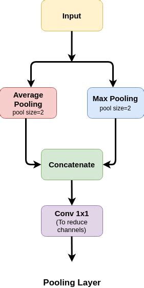 github abr 98 cbam resnet with aspp convolutional block attention