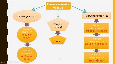 Цахим хичээл 1 р анги Цагаан толгойн ангилал Youtube