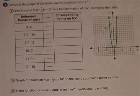 Please Help Me 2 Consider The Graph Of The Basic Quartic