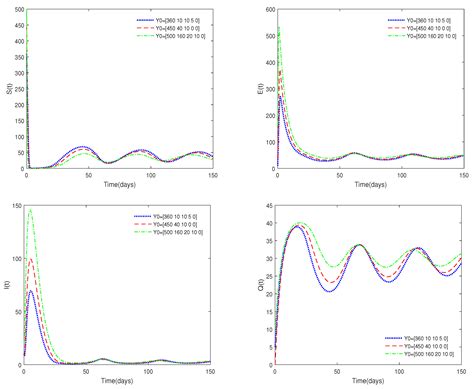 Analysis Of A Fractional Order Model For African Swine Fever With