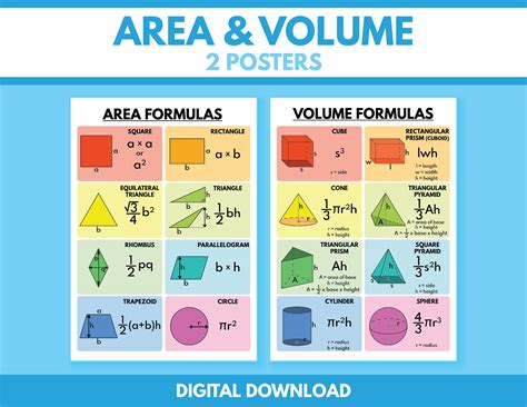 Basic Area Formulas