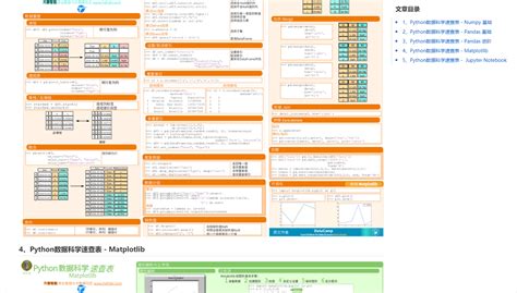 【译】python 数据科学速查表（附高清pdf下载）连载中 知乎