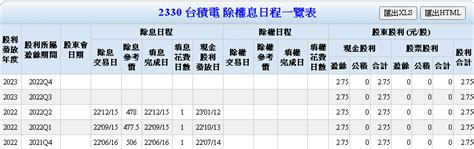 除權息是什麼？對股價有影響嗎？股利、股息怎麼算？一文看懂除權息在幹嘛？ Smart自學網財經好讀 股票 股票投資術存股股利