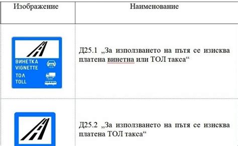 ВНИМАНИЕ Въвеждат 8 нови пътни знака за по безопасни пътища