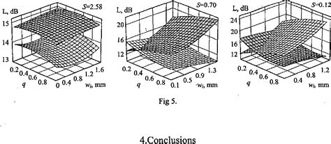 Figure 5 From Coupling Coefficients Of Irregular Microstrip Resonators