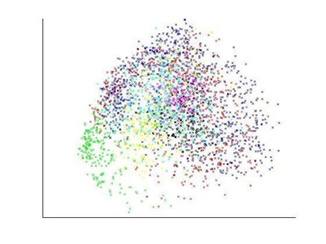 two dimensional embedding of 3000 usps fixed test data using pca