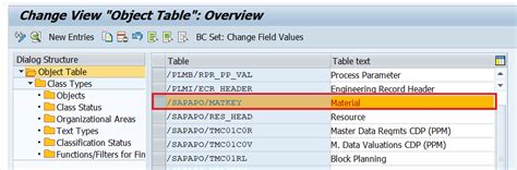 Planning Based On Batch Expiry Date Shelf Life P Sap Community