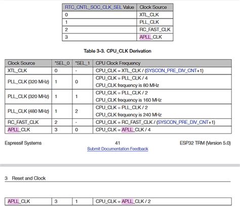Esp Spi Clock Frequency Arduino Framework Espressif Platformio