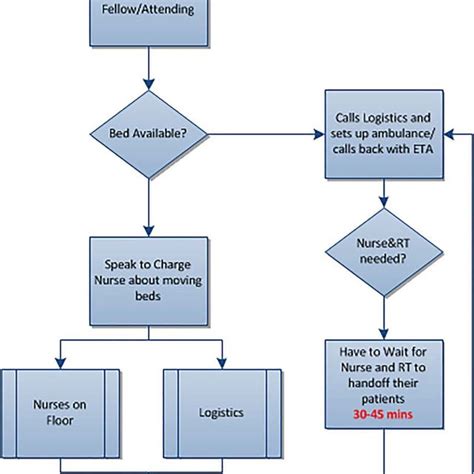 Control Chart I Mr Chart Indicates Individual Moving Range Chart Osh
