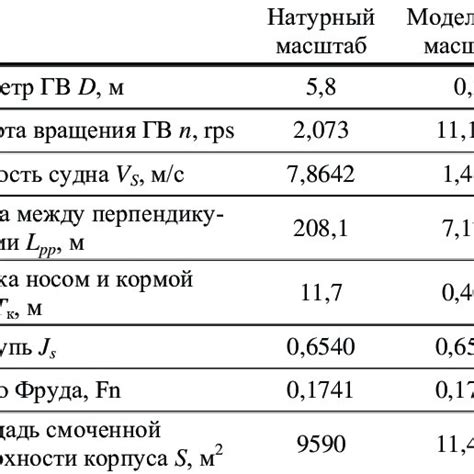 conditions of control virtual self propulsion tests download
