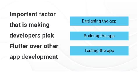 How Flutter Helps In Mvp Development Process