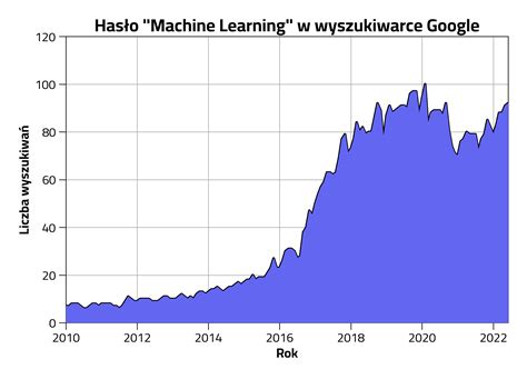 R Czy Python Który Język Programowania Wybrać W 2025 Roku