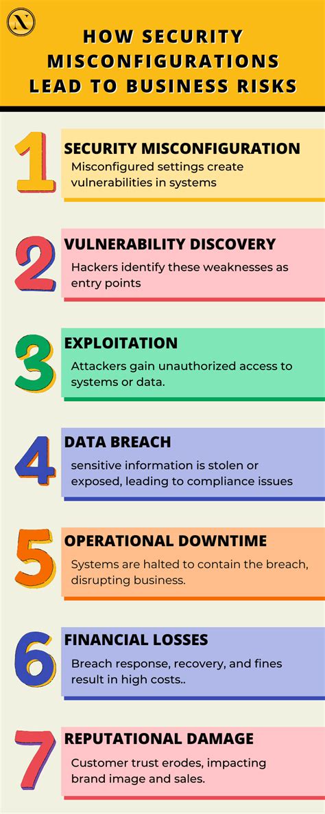 Security Misconfigurations Common Mistakes And Solutions
