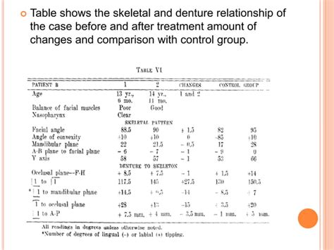 Downs Analysis Original Article Pptx