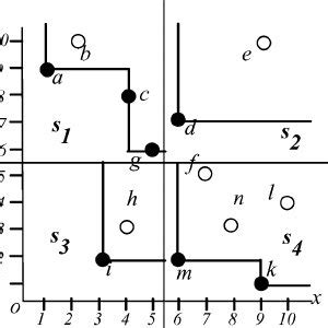 Pdf Progressive Skyline Computation In Database Systems