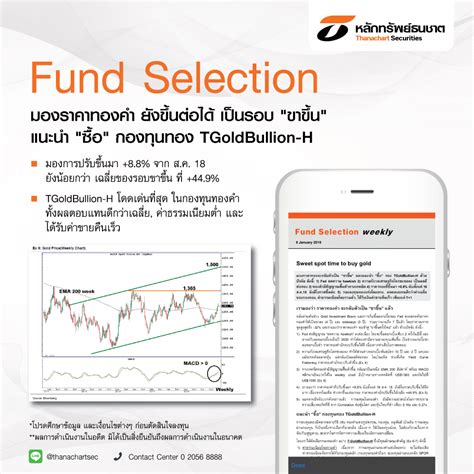 Fund Selection มองราคาทองคำ Thanachart Securities Facebook