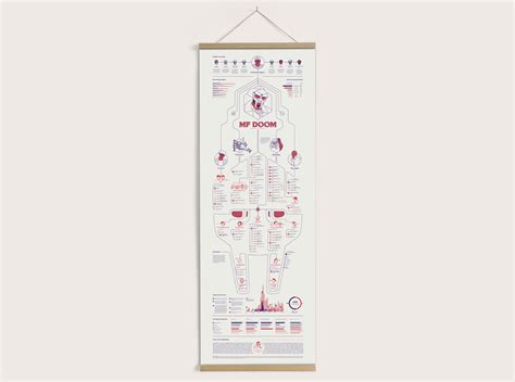 Mf Doom Infographic Print English Halvmall