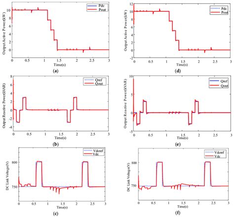 Dynamic Response Of The System In The Presence Of Uncertainty In Output Download Scientific