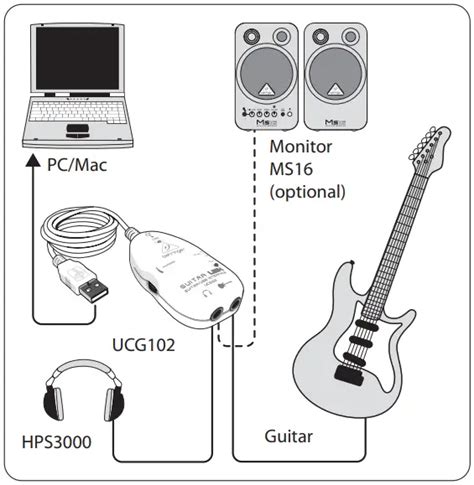 Behringer Ucg102 Guitar Link Usb Interface User Manual