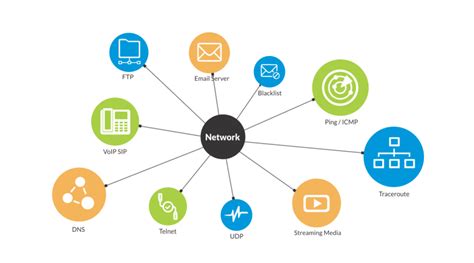 Network Monitoring Software Dotcom Monitor