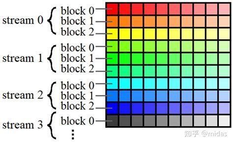 CUDA C 编程笔记入门篇 知乎