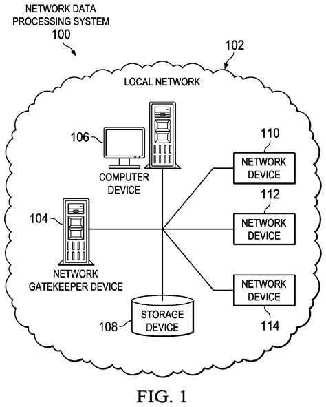 Device Aware Network Communication Management Eureka Patsnap