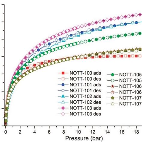 Performance Of H2 Adsorption With The Used Framework Materials 3