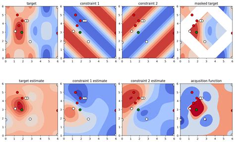 Constrained Optimization Bayesian Optimization