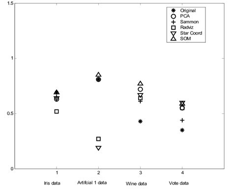 plot of Γ ˆ ext in external evaluation of the projections download