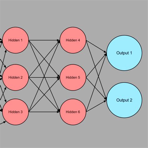 Perceptrons In C Hackaday