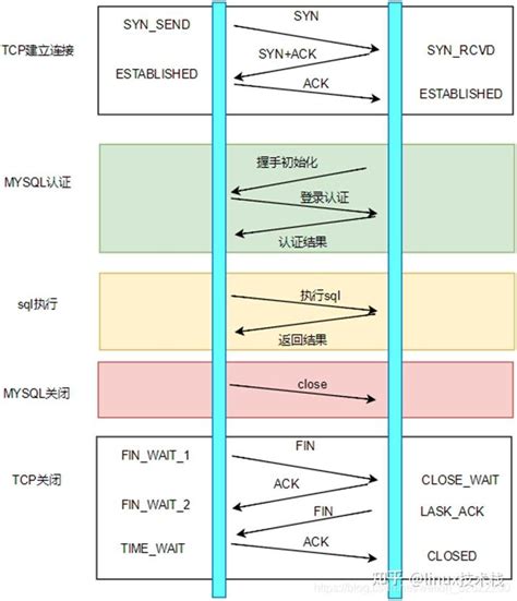 为什么需要数据库连接池 知乎