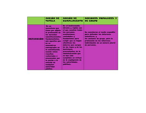 Cuadro Comparativo Mecanismos De Participacion Ciudad