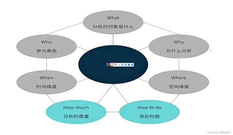 【5多维数据透视分析（10）】——cda多维透视 Csdn博客