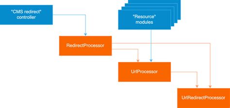 Better URLs For Spryker Commerce OS Spryker Rename Solution