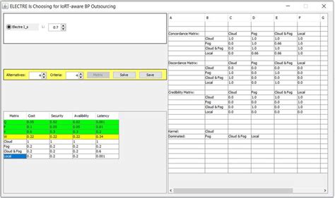 Iort Aware Bp Outsourcing Interface Using Electre Is Download