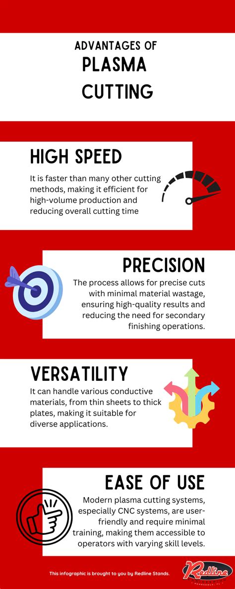 What Is Plasma Cutting And How Does It Work Redline Stands