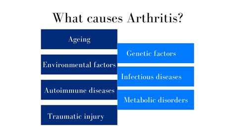 Arthritis Treatment In Dubai Arthritis Doctor Dubai Dr Rik
