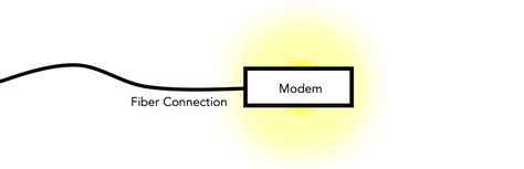 Designing A Network For New Home Construction Lee Lefever Dot Com