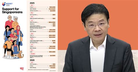 Singapore Budget 2025 Key Benefits Support Measures And How To