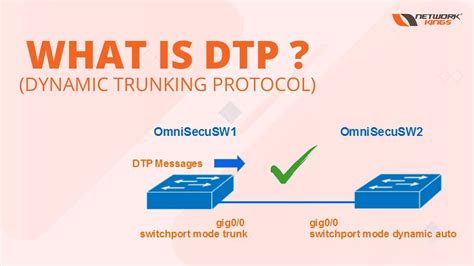 what is dynamic trunking protocol dtp network kings