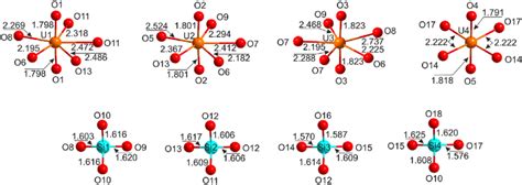 Coordination Environments Of U 6 And Si 4 Cations In The Structure Of