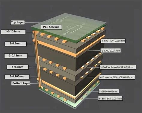 Basic Pcb Layer Stackup Design Guidelines Techsparks