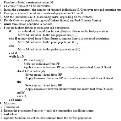 O Population Finding The Highest Fitness From Good And Bad Groups