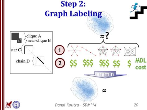 Ppt Vog Summarizing And Understanding Large Graphs Powerpoint