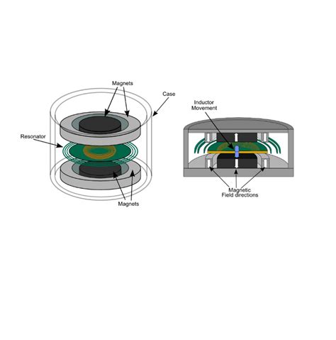 Kinetic Energy Harvesters Keh Td Shepherd