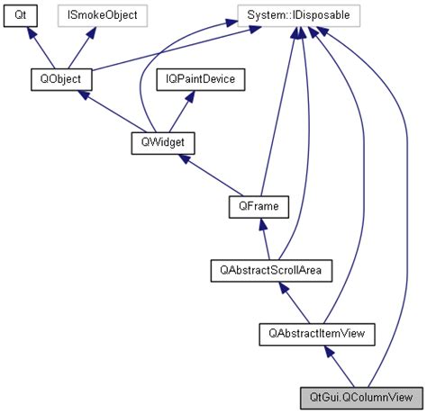Qyoto Qtgui Qcolumnview Class Reference