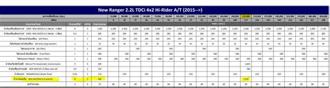 Ford Ranger Club Thailand ถ่ายน้ำหล่อเย็น 22 T6 ทั้งระบบ Facebook