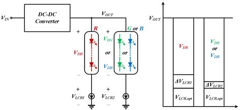 Area-Saving and High-Efficiency RGB LED Driver with Adaptive Driving ...