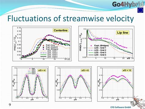 Ppt Proposal For Round J Et Test Case Powerpoint Presentation Free Download Id6453020